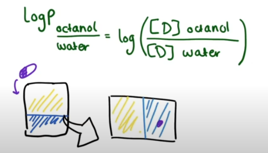 你真的知道LogP和LogD？ | 药研导航