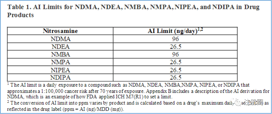 汇总查询FDA、EMA、NMPA亚硝胺杂质的监管信息 | 药研导航