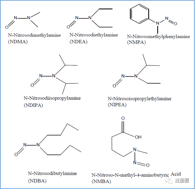 汇总查询FDA、EMA、NMPA亚硝胺杂质的监管信息 | 药研导航