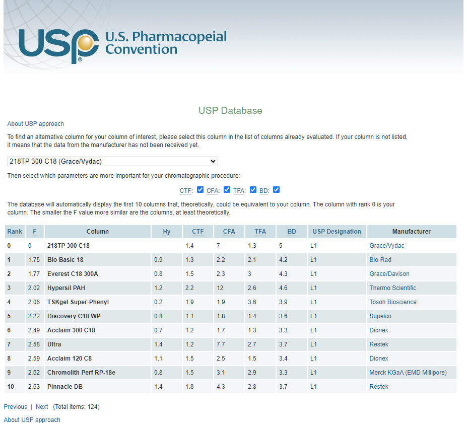USP相似色谱柱查询官网 - USP色谱柱数据库：查询等效色谱柱 | 药研导航