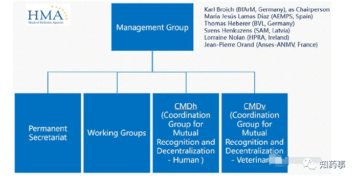 一文看懂欧盟机构： EMA ，HMA，EDQM，CHMP，CVMP，COMP，CMDh | 药研导航