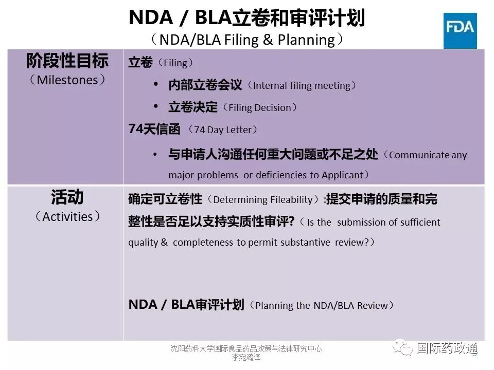 美国FDA讲稿：NDA/BLA审评方法 | 药研导航