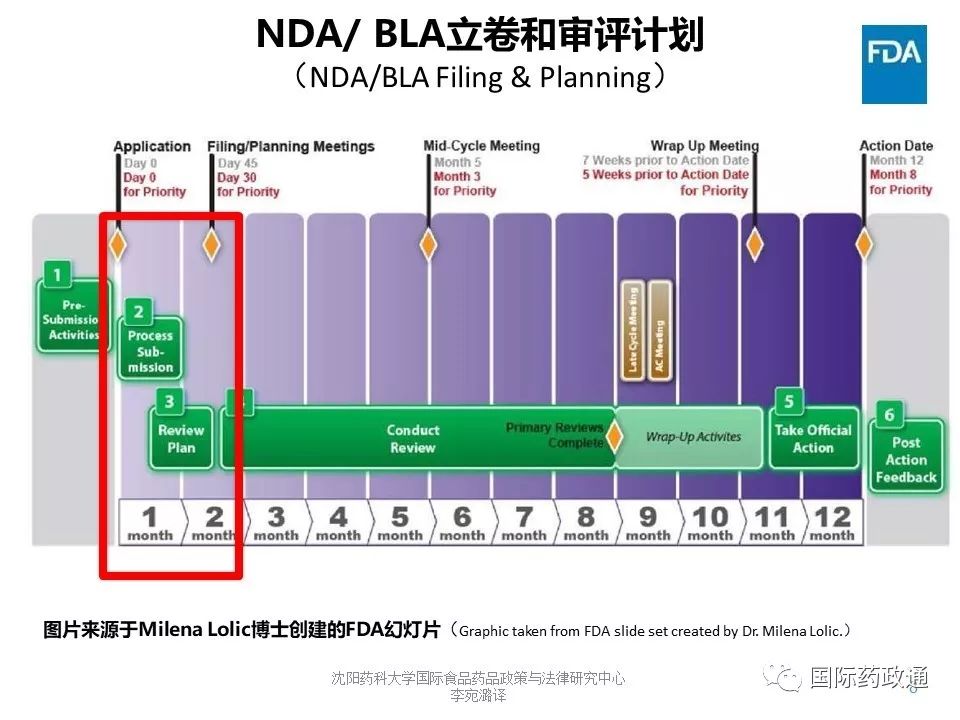 美国FDA讲稿：NDA/BLA审评方法 | 药研导航