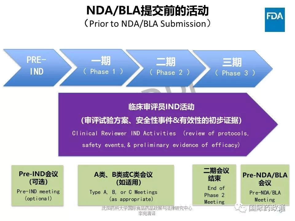 美国FDA讲稿：NDA/BLA审评方法 | 药研导航